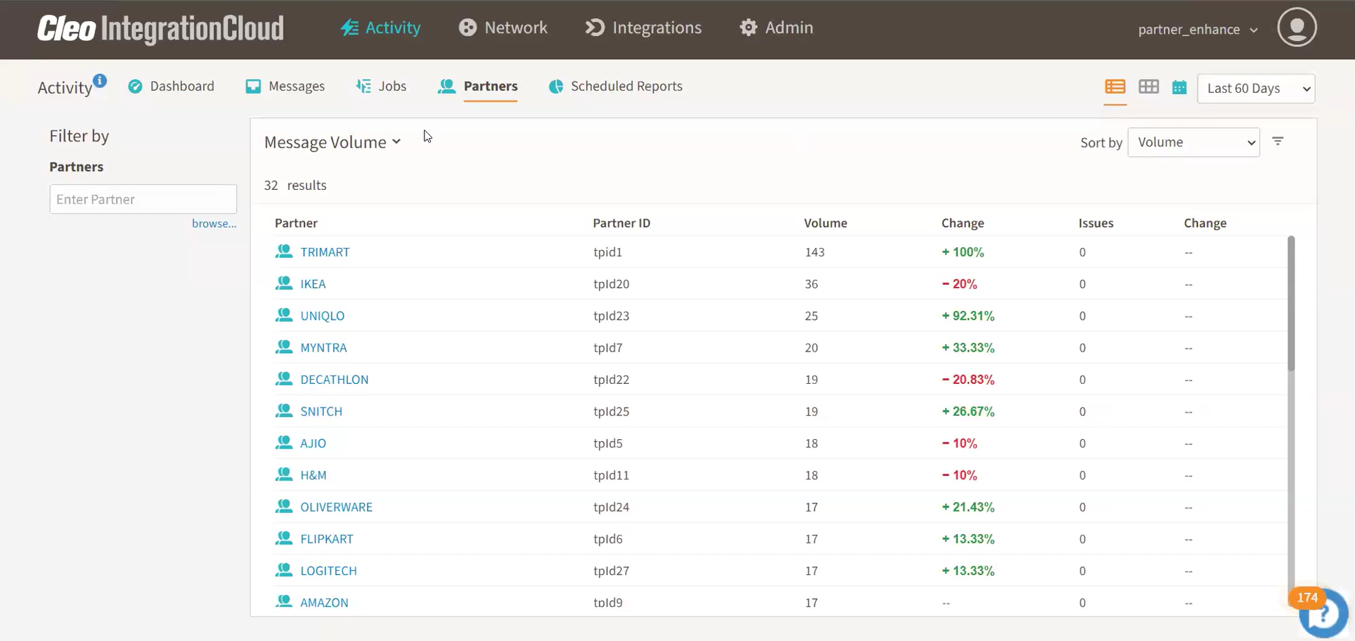 Viewing Partner Activity – Cleo