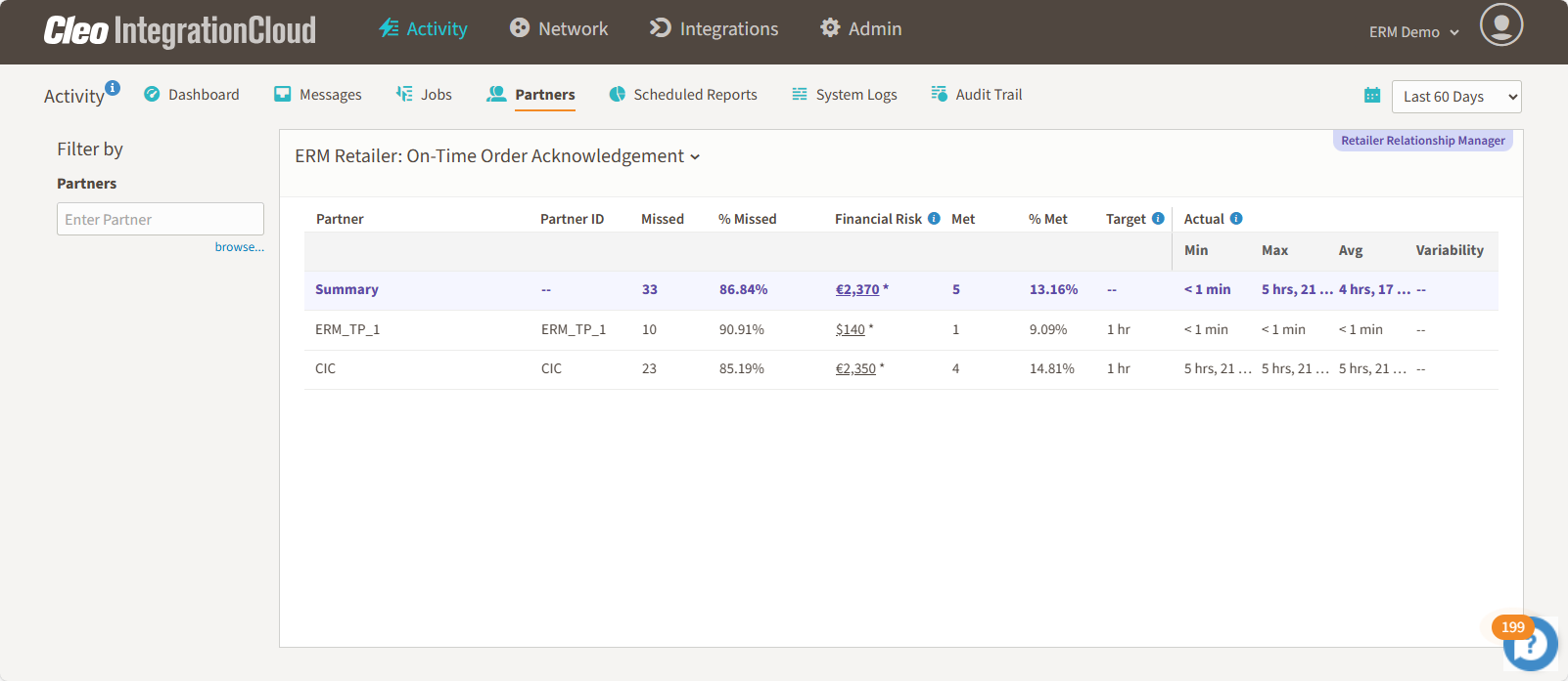 ERM Partner Scorecard – Cleo